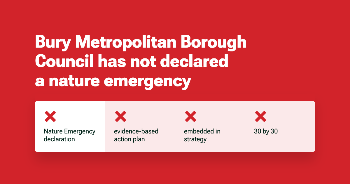 Bury Metropolitan Borough Council | Nature Emergency