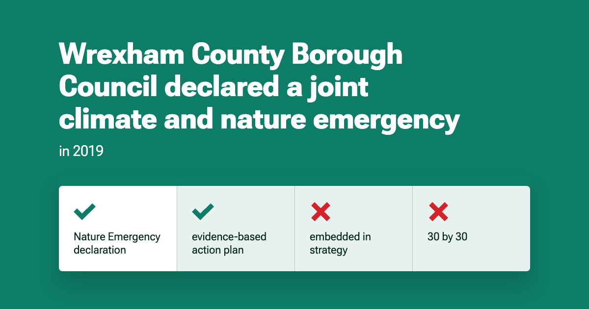 Wrexham County Borough Council | Nature Emergency